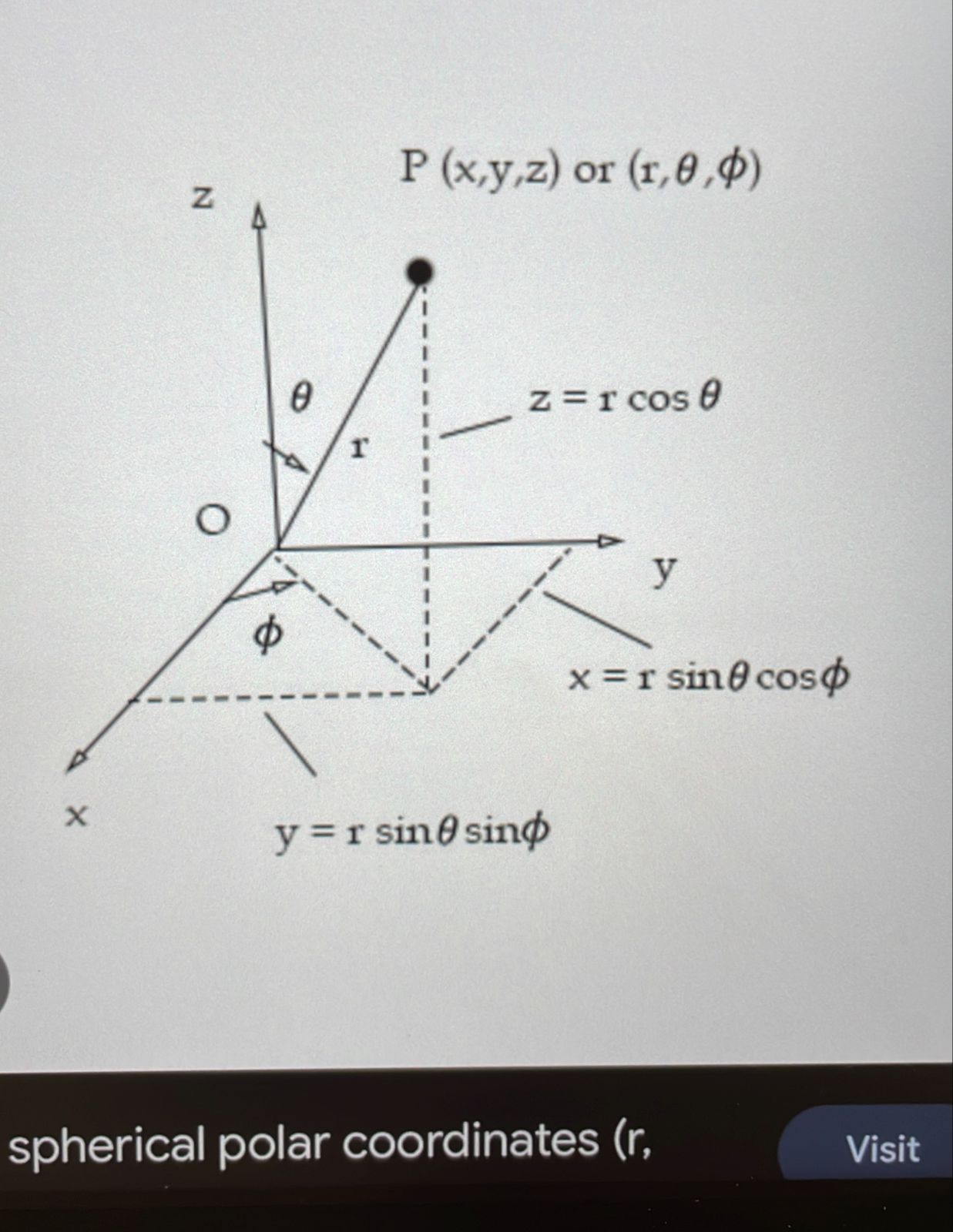 Solved Write the detailed equation of phi in terms of r and | Chegg.com
