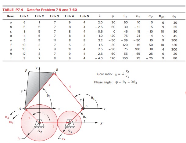 Solved The link lengths, gear ratio (\lambda ), ﻿phase angle | Chegg.com