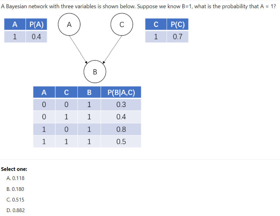 Solved A Bayesian network with three variables is shown | Chegg.com