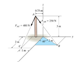 Solved a)Express force Fab in Cartesian vector | Chegg.com