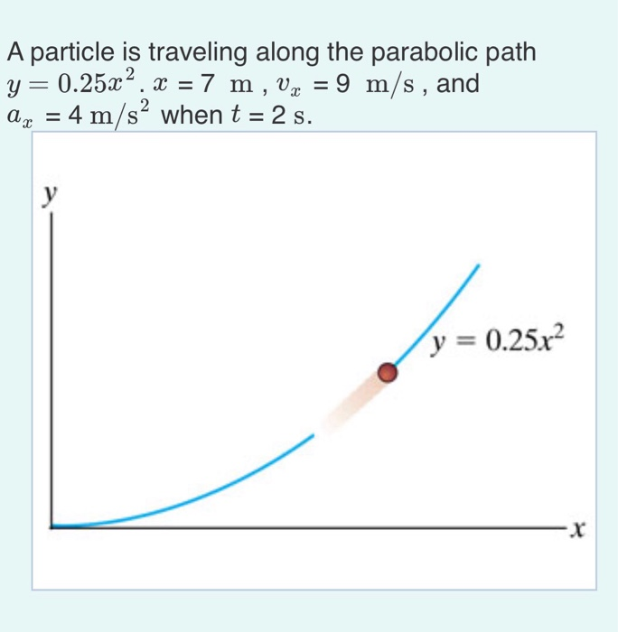 Solved A particle is traveling along the parabolic path y- | Chegg.com