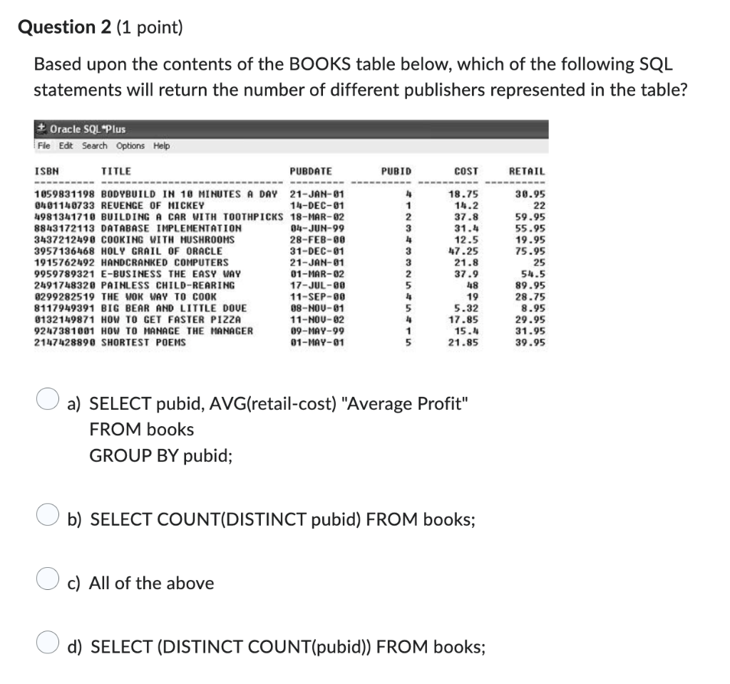 Solved Based on the contents of the BOOKS table below, which | Chegg.com