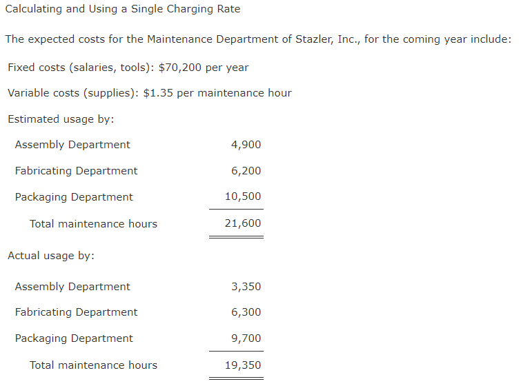 Solved Calculating and using a Single Charging Rate The | Chegg.com
