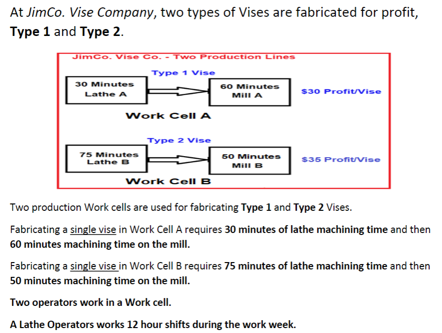 At JimCo. Vise Company, two types of Vises are | Chegg.com