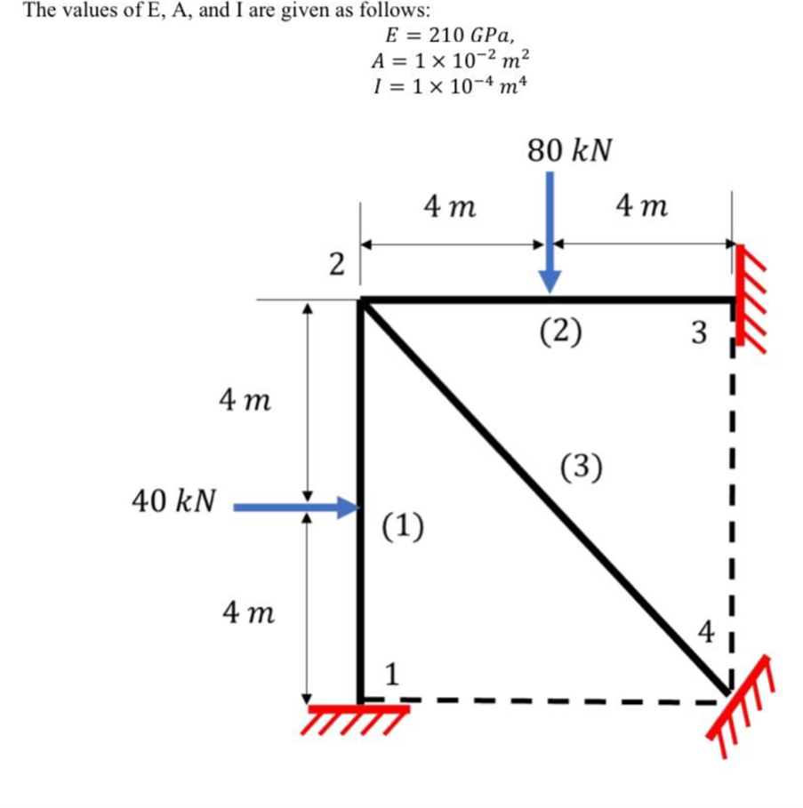 Solved For the rigid frame structure below, theoretically | Chegg.com