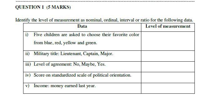 Solved QUESTION 1 (5 MARKS) Identify the level of | Chegg.com
