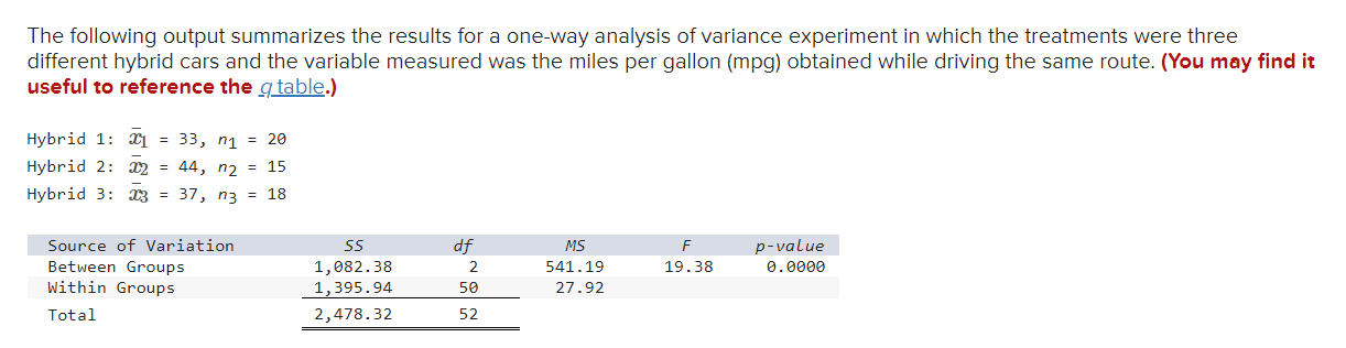 Solved The following output summarizes the results for a | Chegg.com