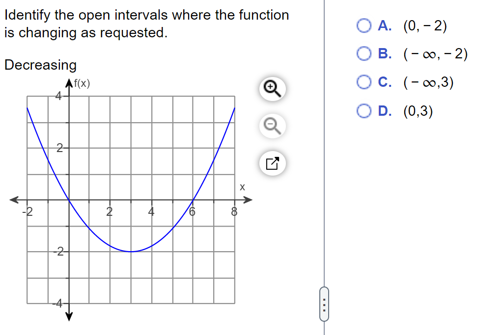Solved Identify the open intervals where the function is | Chegg.com