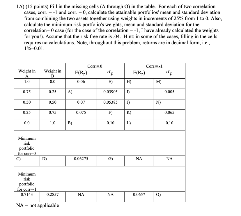 Solved Fill in the missing cells (A through O) ﻿in the | Chegg.com