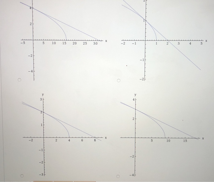 Solved Find The Linear Approximation Of The Function F X 1 X