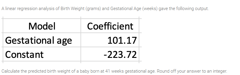 Solved A linear regression analysis of Birth Weight (grams) | Chegg.com
