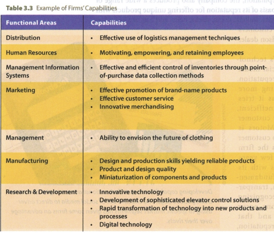 Solved The following table describes seven common types of | Chegg.com