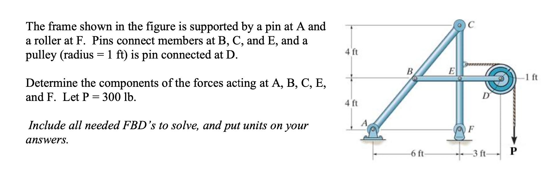 Solved The frame shown in the figure is supported by a pin | Chegg.com