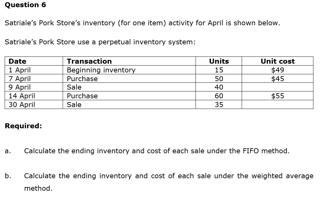 Solved Satriale's Pork Store's inventory (for one item) | Chegg.com