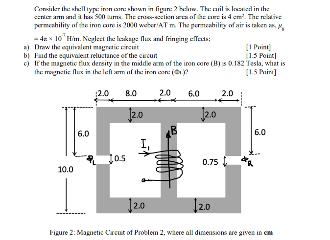 Solved Solve only question C neatly and clearly and the | Chegg.com