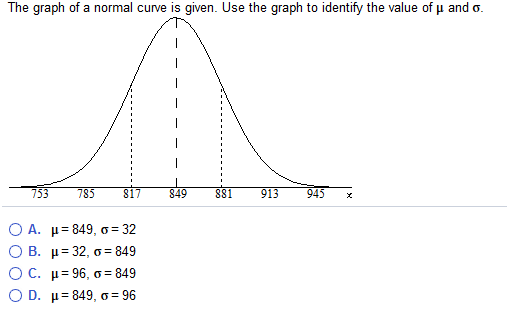 Solved The graph of a normal curve is given. Use the graph | Chegg.com