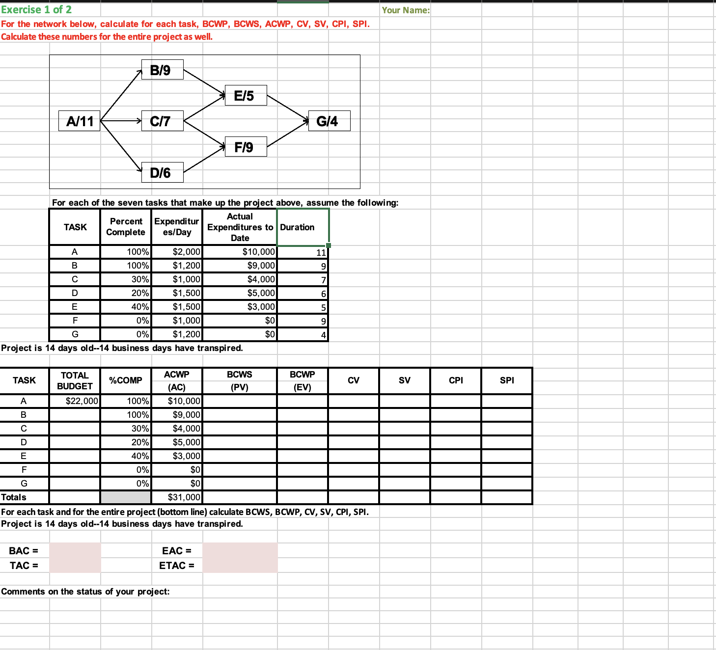 Solved For the network below, calculate for each task, BCWP, | Chegg.com