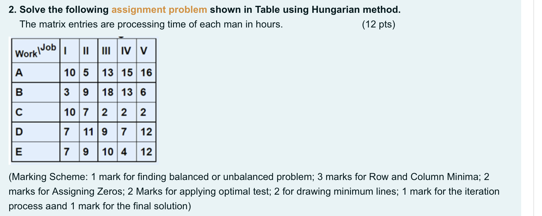 Solved 2. Solve the following assignment problem shown in | Chegg.com