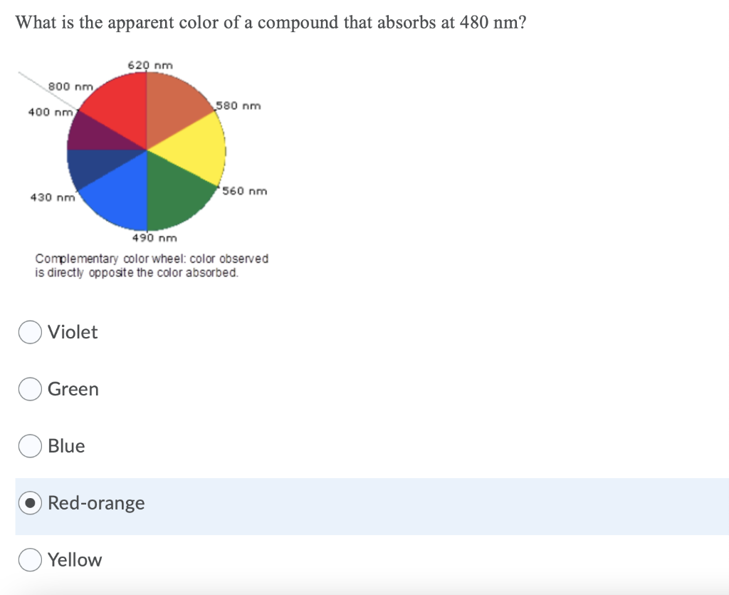 Solved What is the apparent color of a compound that absorbs | Chegg.com