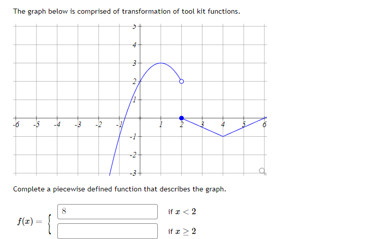 Solved The graph below is comprised of transformation of | Chegg.com