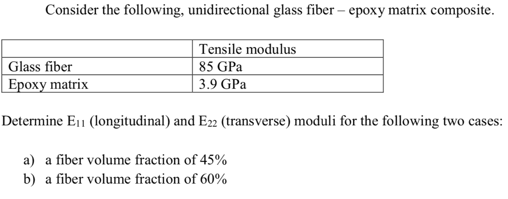 Solved Consider the following, unidirectional glass fiber – | Chegg.com