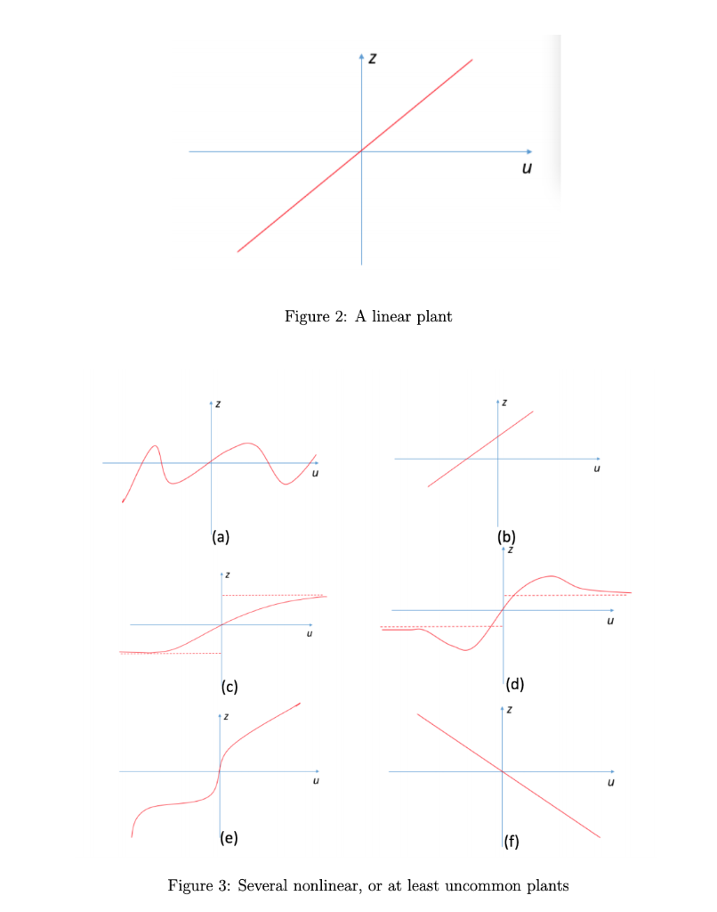 Solved 1. About feedback with nonlinear elements This | Chegg.com