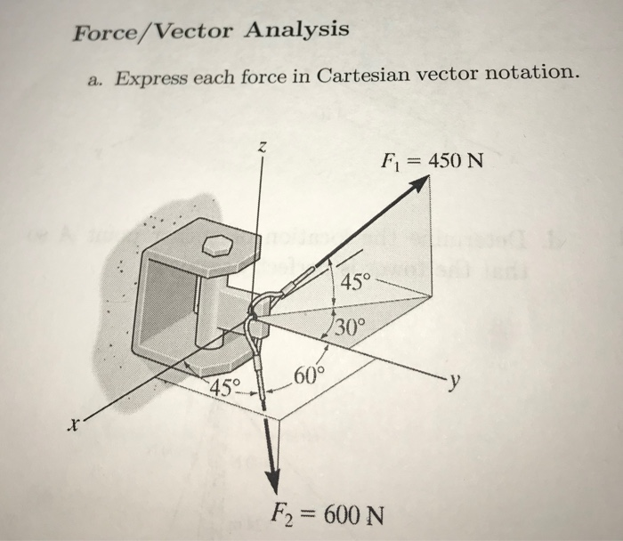 Solved Force/Vector Analysis a. Express each force in | Chegg.com