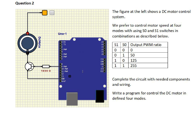 Solved Question 2 The figure at the left shows a DC motor | Chegg.com