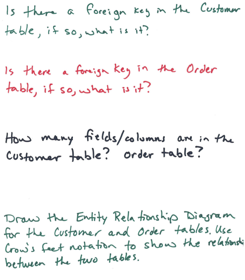 Solved Using the images below, develop a database table and | Chegg.com