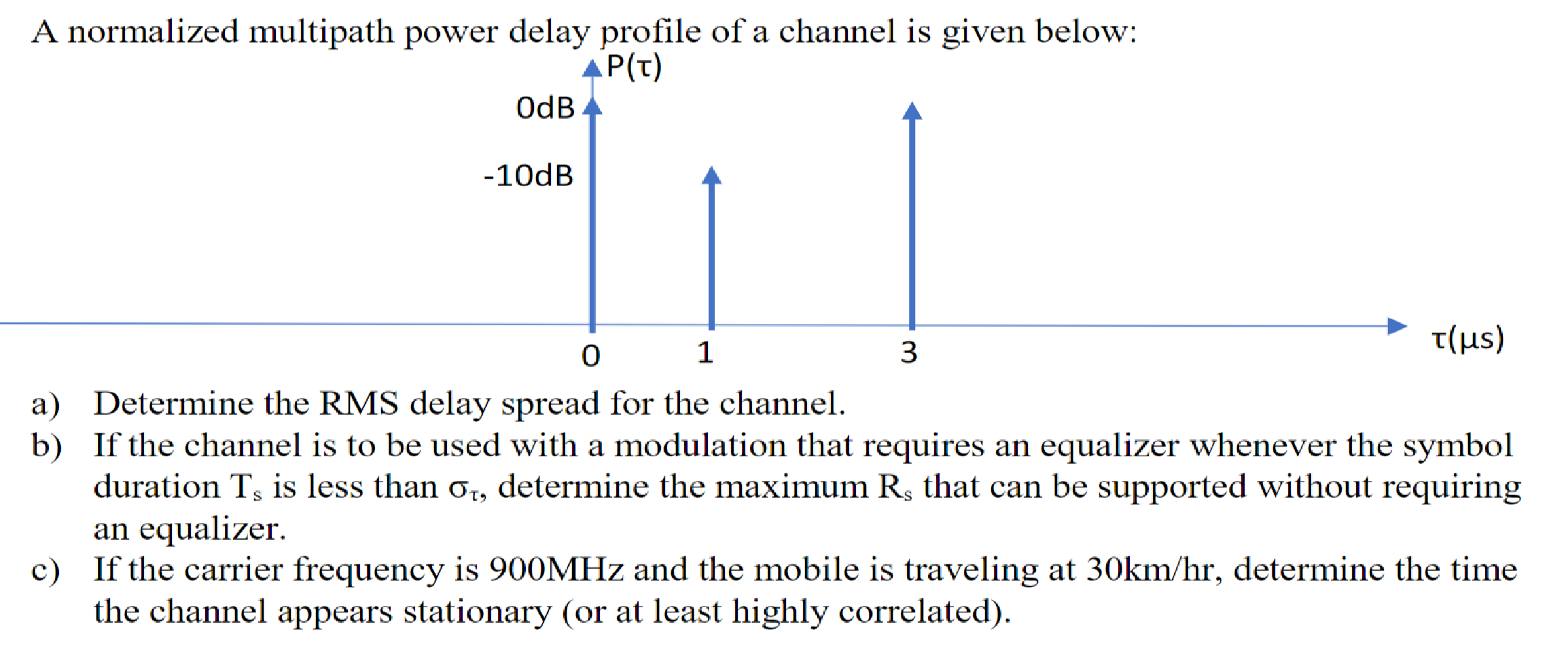 A normalized multipath power delay profile of a | Chegg.com