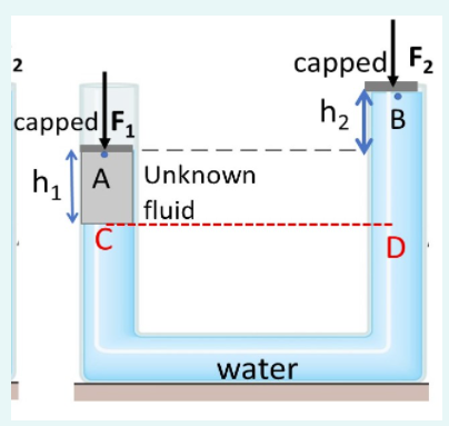 Solved Part D - If you didn't open Hint C1, open it now. | Chegg.com