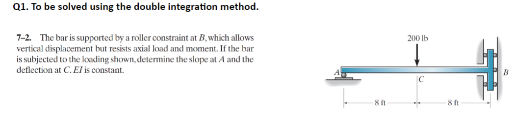 Solved Q1. To be solved using the double integration method. | Chegg.com