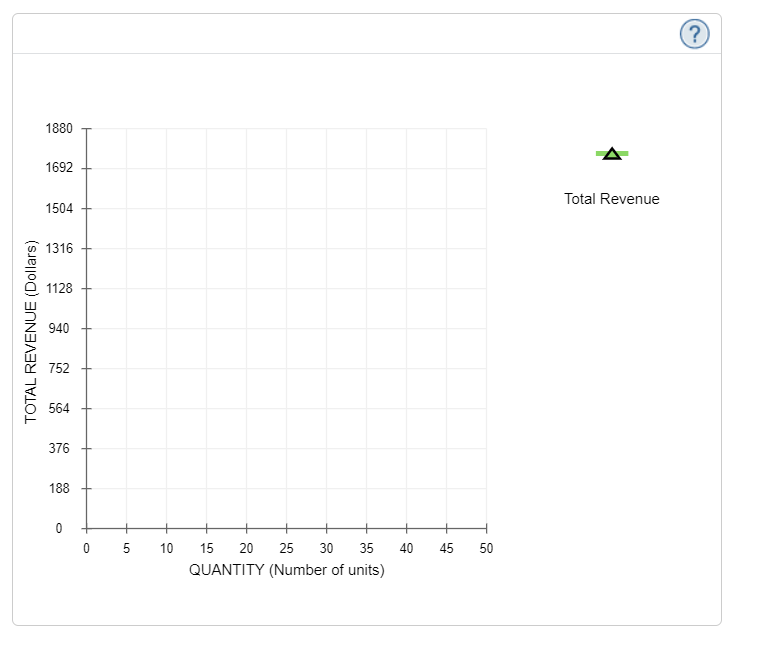 Solved 2. Calculating marginal revenue from a linear demand | Chegg.com