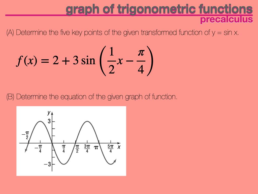 Solved graph of trigonometric functions precalculus (A) | Chegg.com