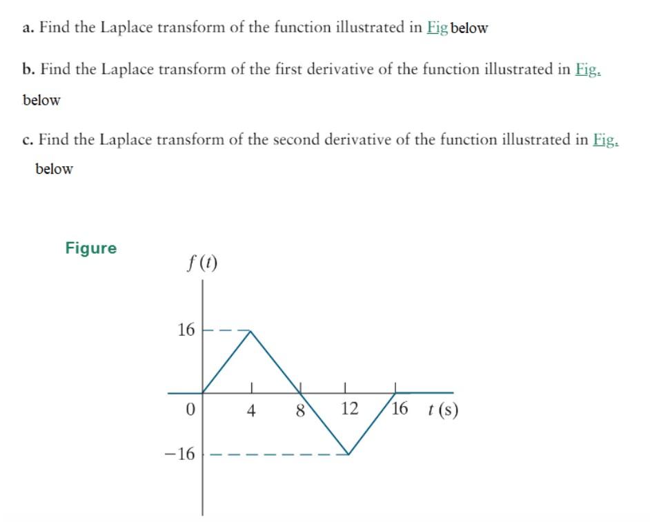 Solved a. Find the Laplace transform of the function | Chegg.com