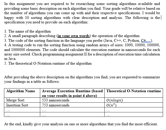 Solved In this assignment you are required to be researching | Chegg.com