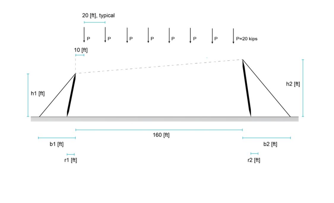 The preliminary design of a bus shelter roof similar | Chegg.com