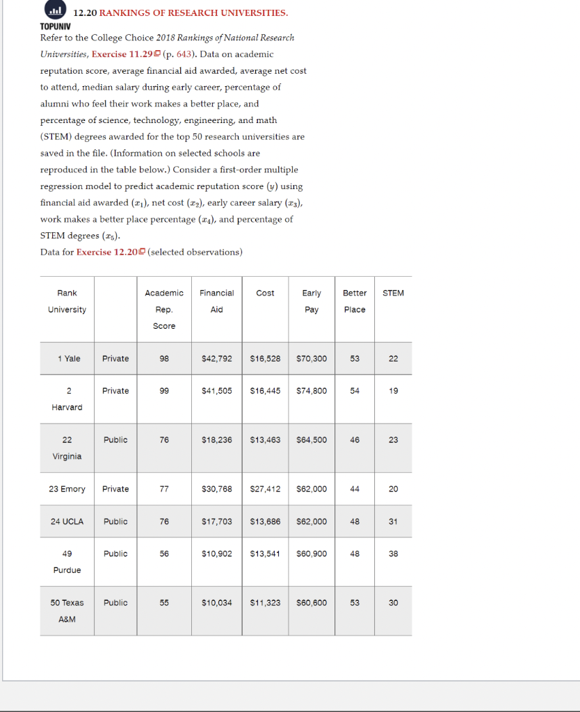 12.20 RANKINGS OF RESEARCH UNIVERSITIES. TOPUNIV | Chegg.com
