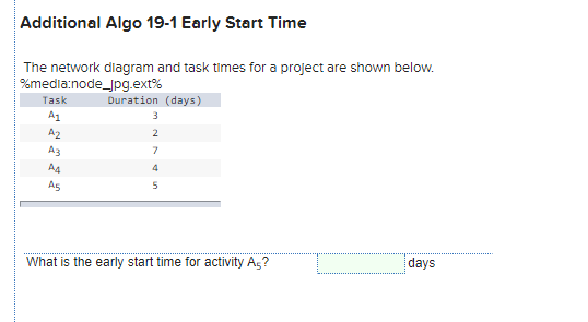 Solved Additional Algo 19-1 Early Start Time The network | Chegg.com