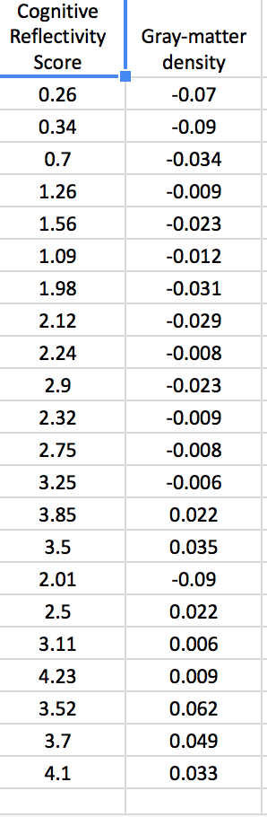 Solved Cognitive Score 0.26 0.34 0.7 1.26 1.56 1.09 1.98 | Chegg.com