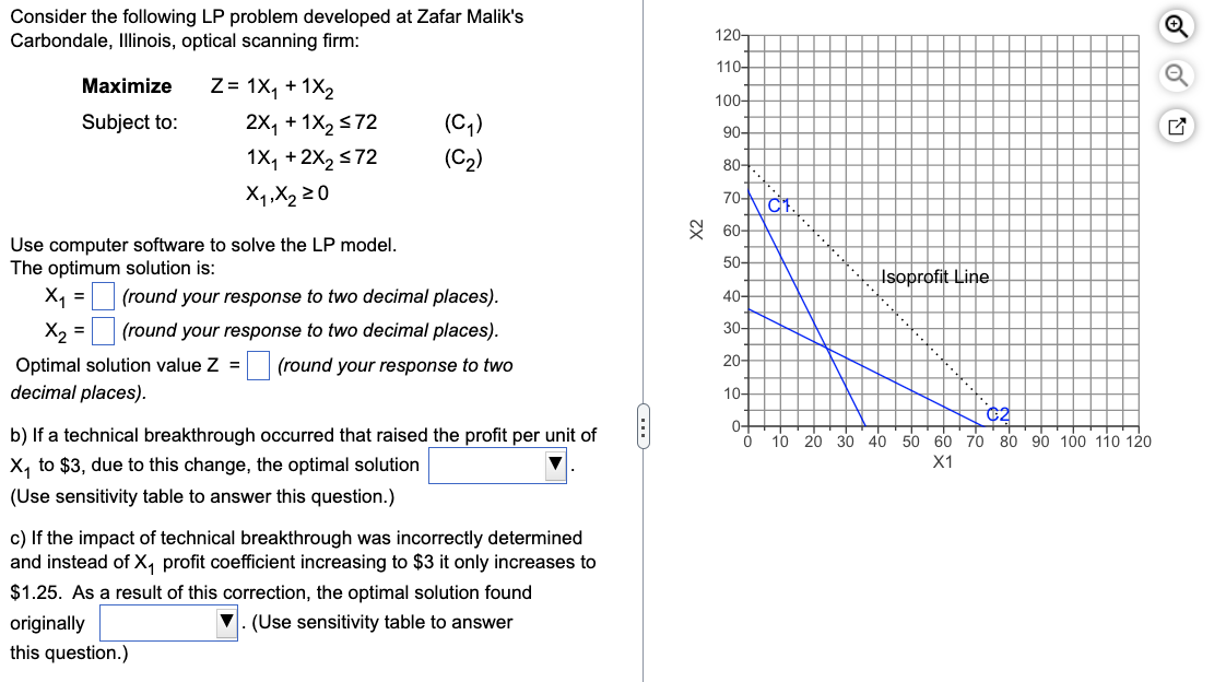 Solved Consider the following LP problem developed at Zafar | Chegg.com