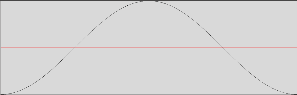 This code prints out this half parabola. Using python | Chegg.com