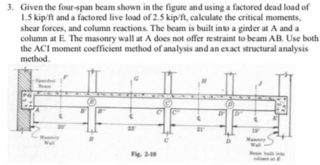 3. Given the four-span beam shown in the figure and | Chegg.com