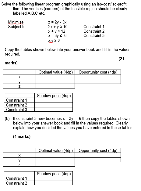 Solved Solve the following linear program graphically using | Chegg.com
