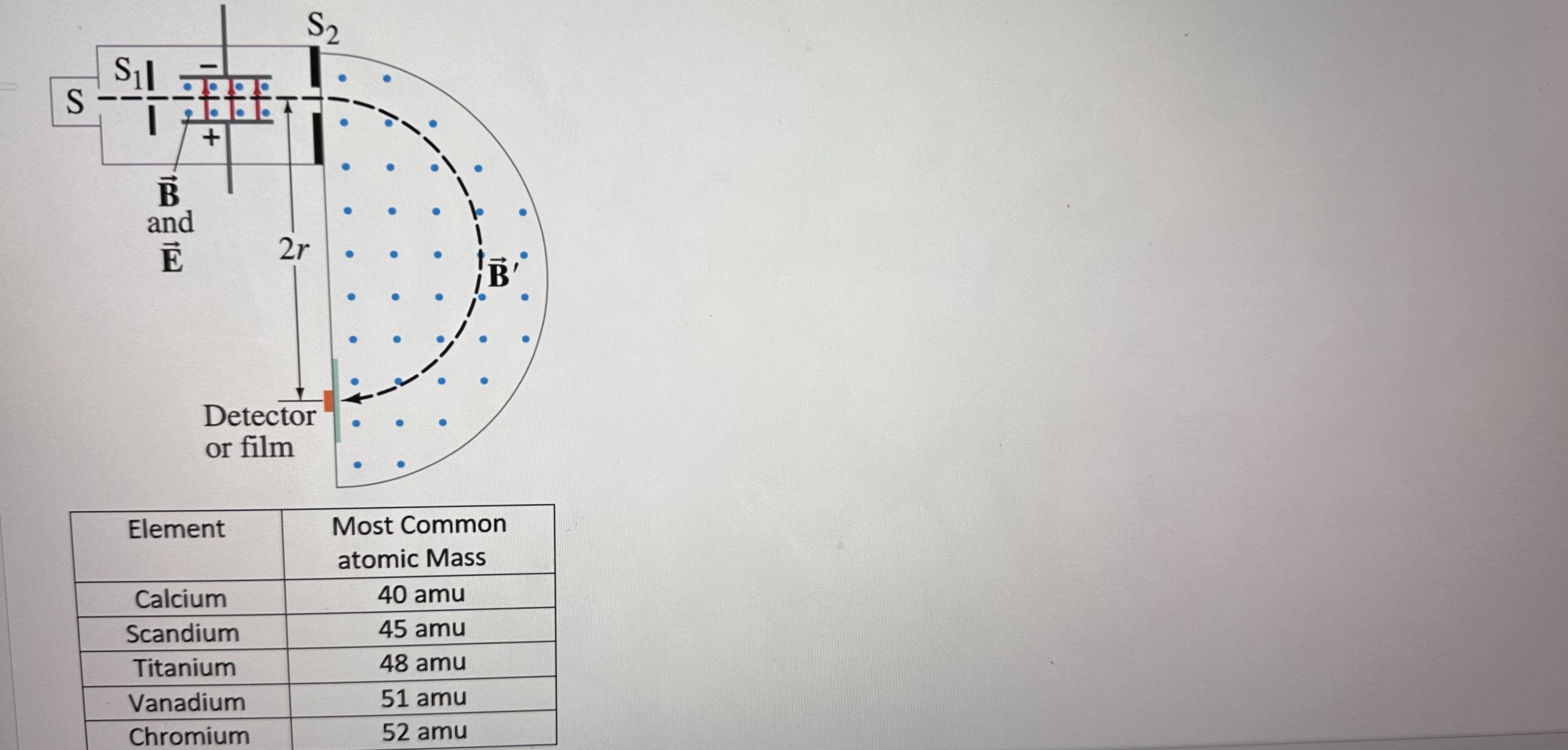 Solved \begin{tabular}{|c|c|} \hline Element & Most Common | Chegg.com