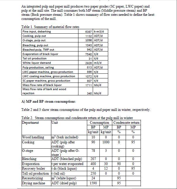 Solved An integrated pulp and paper mill produces two paper | Chegg.com