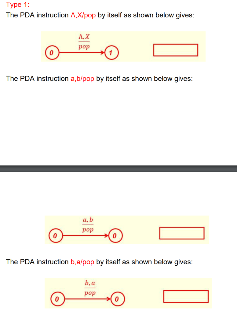 2. Given the following empty-stack PDA, (9 points; 4 | Chegg.com