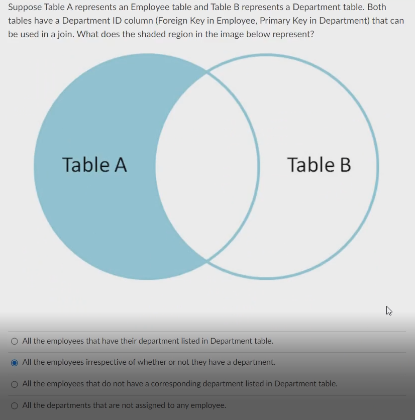 Solved Table C is a cartesian join of Table A having m rows | Chegg.com