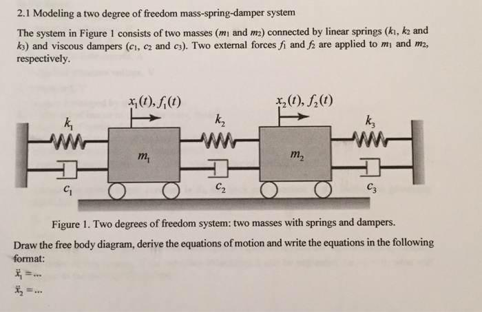 Solved The system in Figure 1 consists of two masses (m_1 | Chegg.com