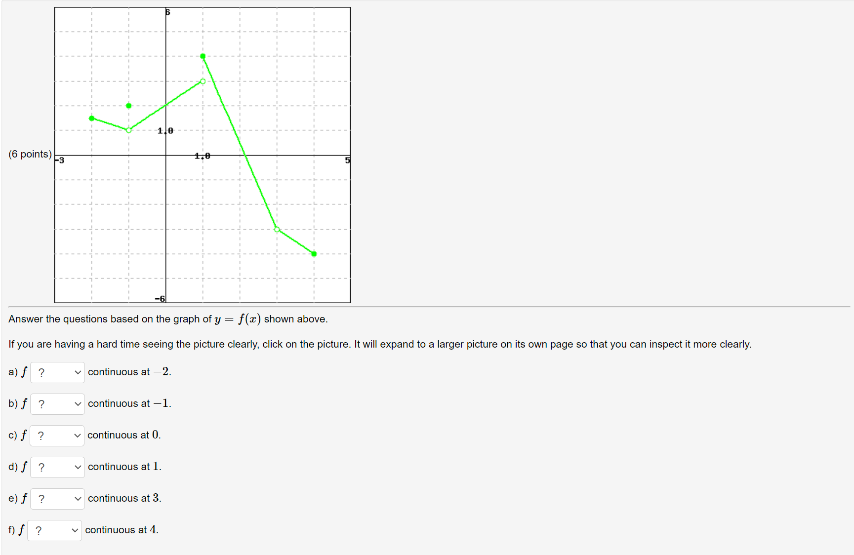 Solved Answer the questions based on the graph of y=f(x) | Chegg.com
